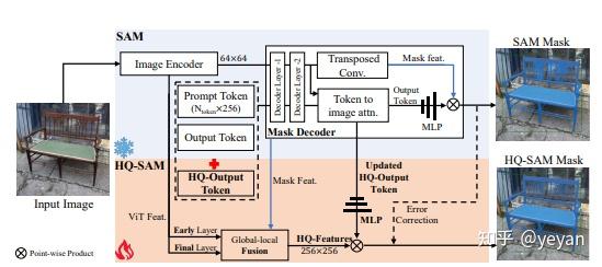 Segment Anything(sam)项目整理汇总 - 知乎
