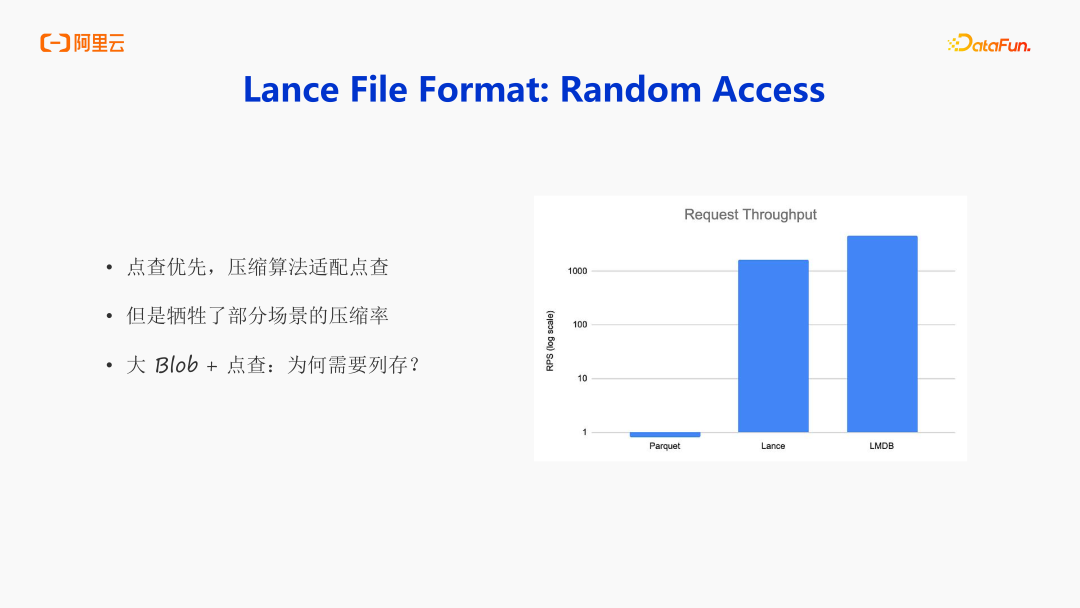 阿里云DLF：面向 AI 时代的数据基础设施演进 - 知乎