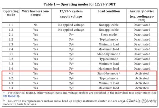 ISO 16750-1 2023 解读 - 知乎