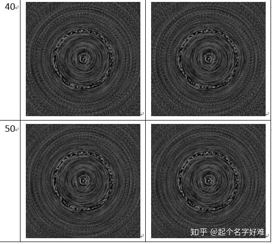 PIV lab实验 - 知乎