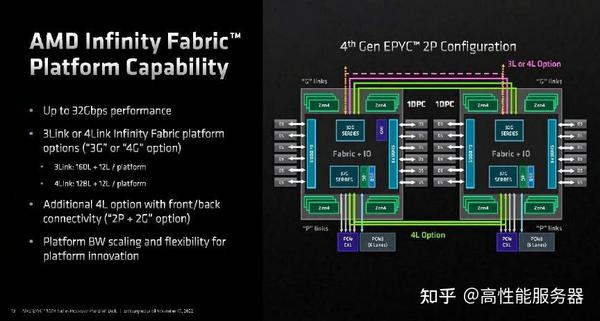 探索大模型世界的多元算力：CPU、GPU与算存互连的复杂比较与重要性分析 - 知乎