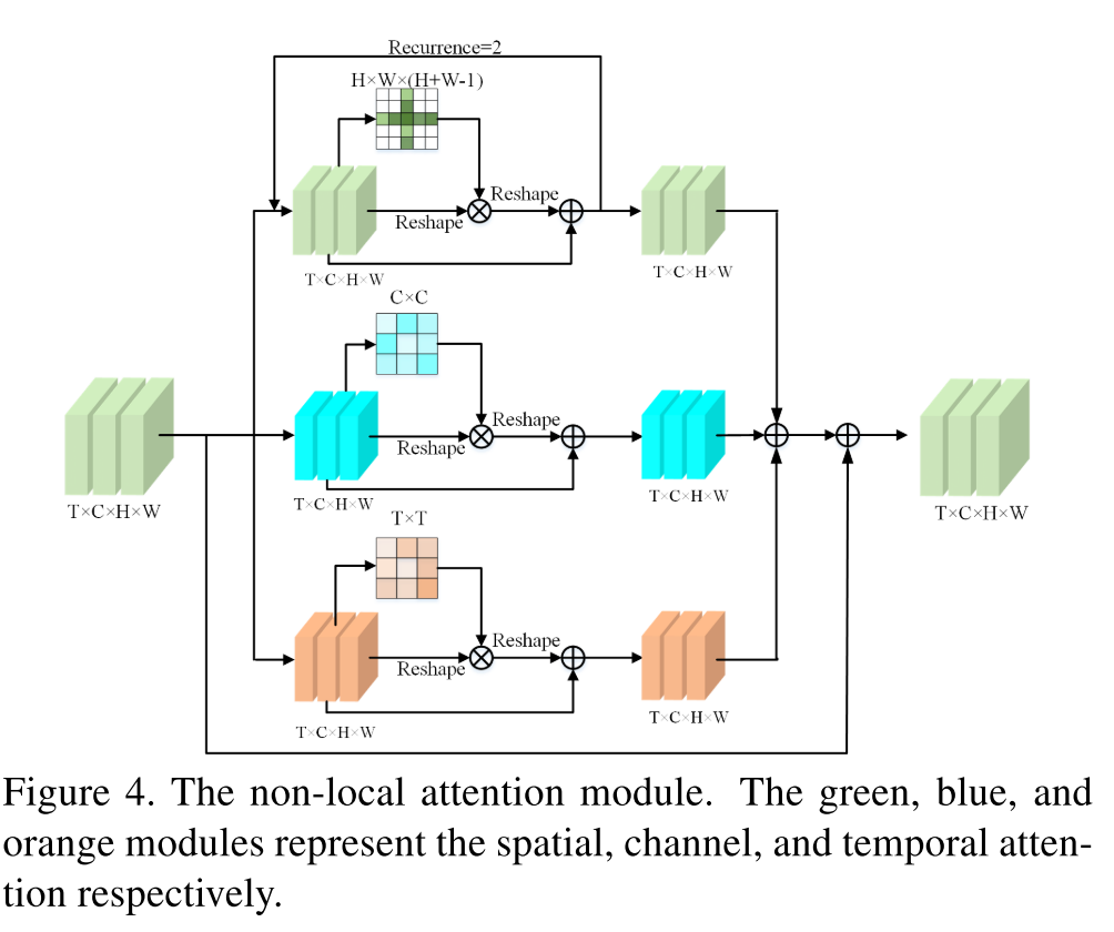 [CVPR2020] Supervised Raw Video Denoising - 知乎