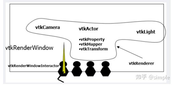 [vtk修炼之道 1] vtk简介 - 知乎
