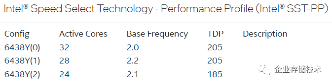 关于第四代Intel Xeon Scalable的一些技术思考 - 知乎