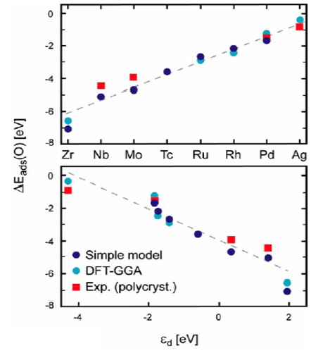 d-band theory的前世今生 - 知乎