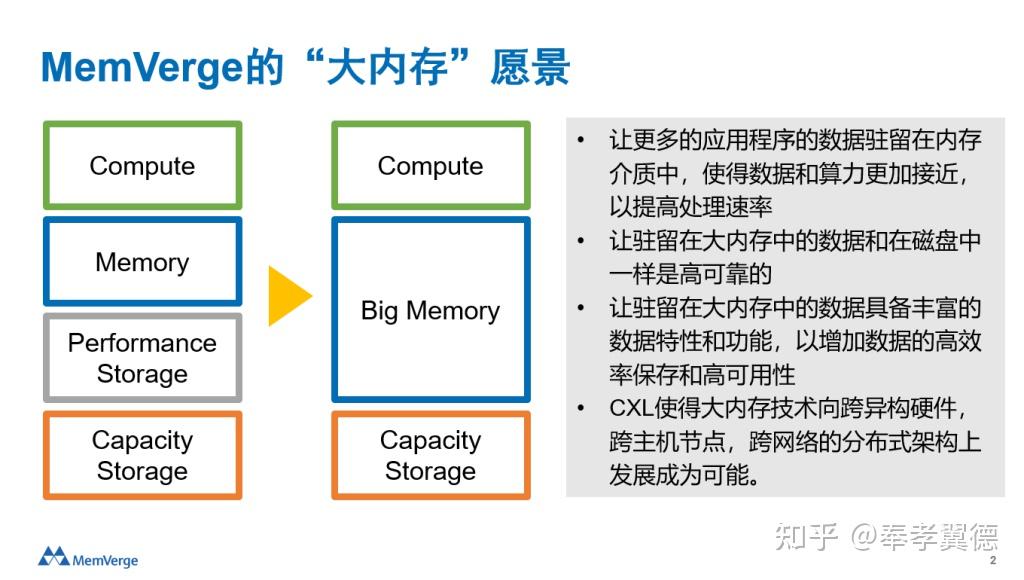 CXL大佬说（2）：MemVerge介绍CXL的应用场景与实用价值 - 知乎