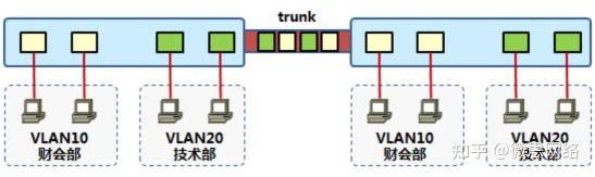 【分享】Trunk链路概述 - 知乎