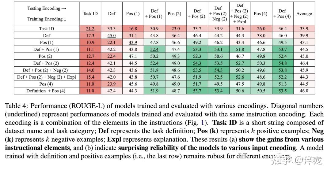 In-context learning之instruction tuning - 知乎
