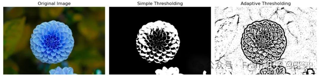 COMP9517 计算机视觉 第五周 - Image Segmentation - 知乎