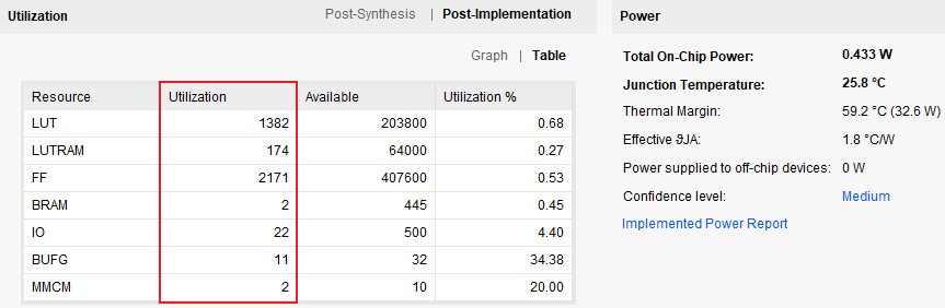 FPGA纯verilog实现MIPI-DSI视频编码输出，提供工程源码和技术支持 - 知乎