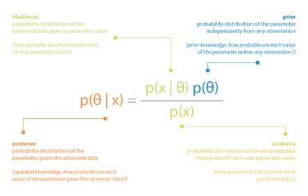 机器学习之Approximate Inference 近似推断 - 知乎