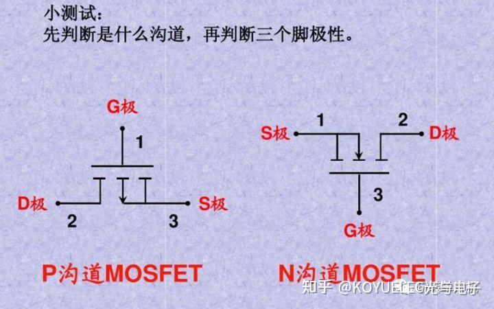 P-MOS和N-MOS怎么区分?MOS的G、D、S管脚怎么区分?MOS管如何导通? - 知乎