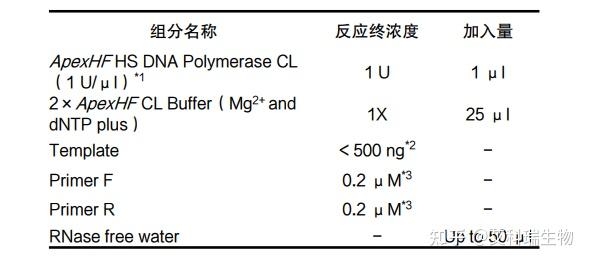 保姆级PCR教程，看完秒上手！ - 知乎
