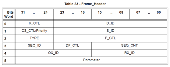 FC协议学习笔记11——Frame_Header - 知乎