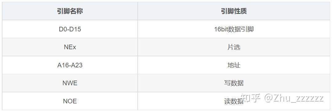 RISC-V MCU应用方案之Little VGL(LVGL)移植（一） - 知乎