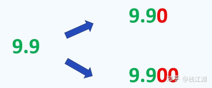 揭秘9.9与9.11比较背后的真相 - 知乎