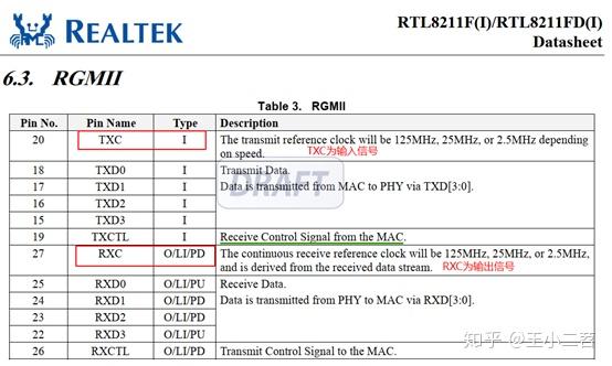 RGMII接口与MII接口的时钟信号的区别 - 知乎