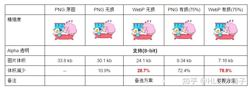 AE动图格式 Gif, Apng/Webp, json文件--安装使用教程 - 知乎