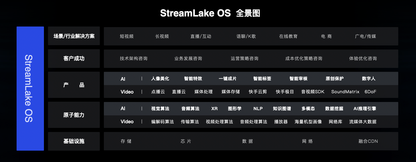快手StreamLake数字虚拟人技术再发力，助力蒙牛打造首个直播电商IP奶思 - 知乎