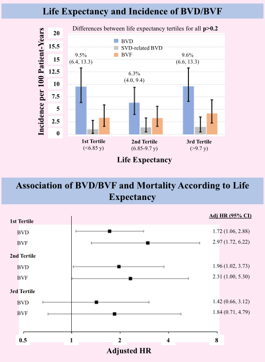EHJ子刊：瓣膜功能障碍多发生在TAVI术后1年内，发生率与预期寿命无关 - 知乎