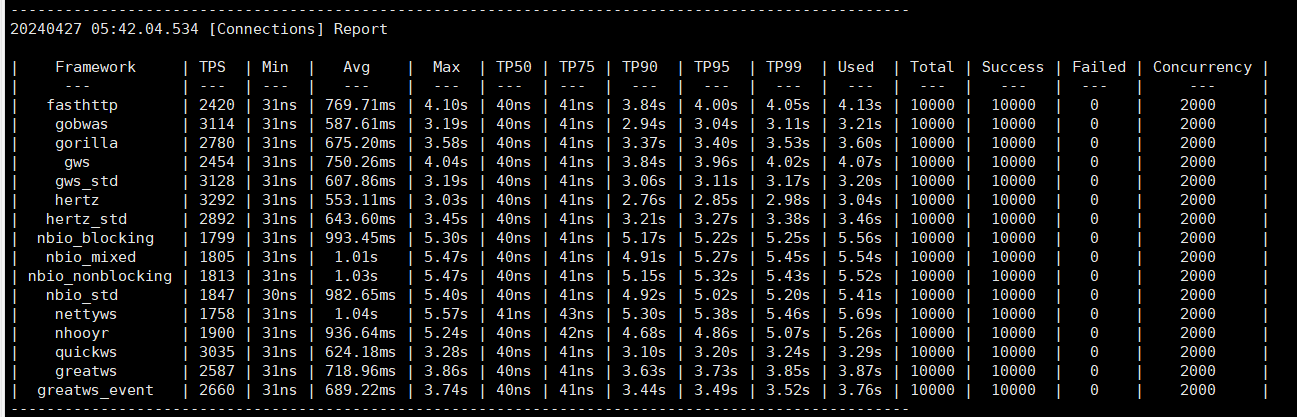 我为什么反对在Golang中使用Eventloop - 知乎