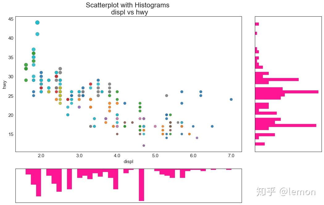 深度好文 |matplotlib 可视化最有价值的 50 个图表(附完整 Python 源代码) 知乎 6085