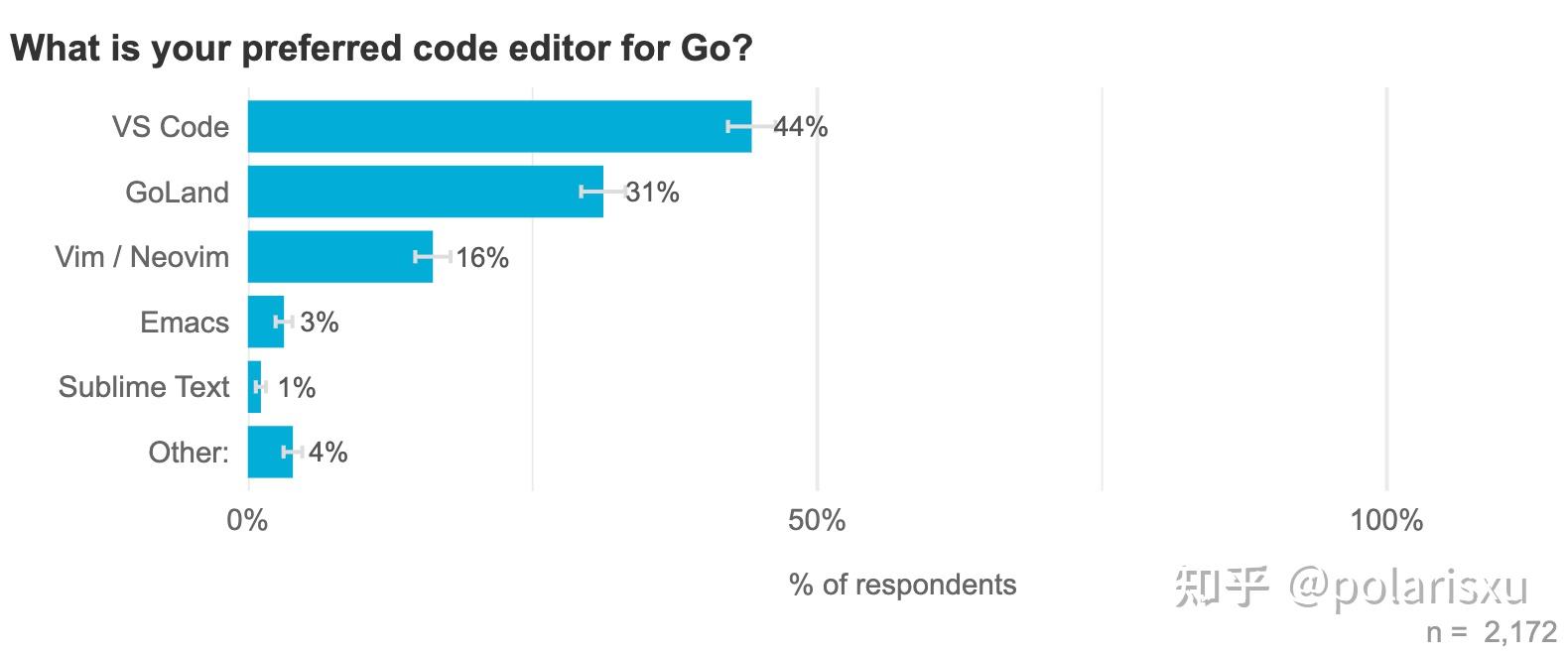 Go语言爱好者周刊：第 205 期 - 知乎