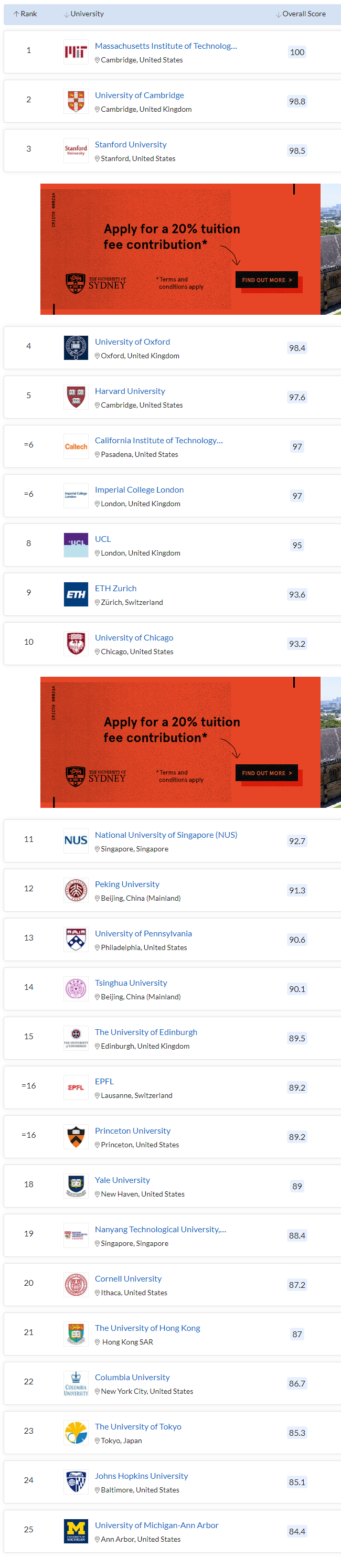 2023QS世界大学排名发布！清北跻身前15！东京大学第23位 - 知乎