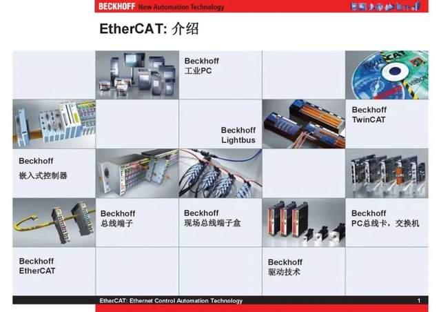 EtherCAT总线技术培训PPT - 知乎