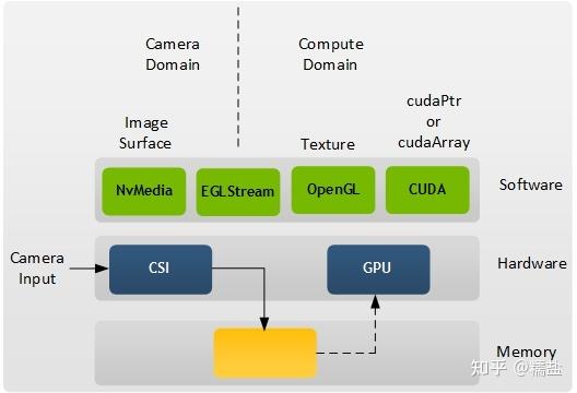 Nvidia自驾平台软件栈浅析--NvMedia - 知乎