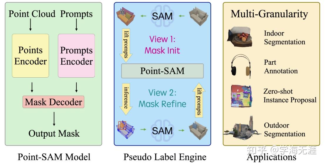 SAM Point Cloud系列调研 - 知乎