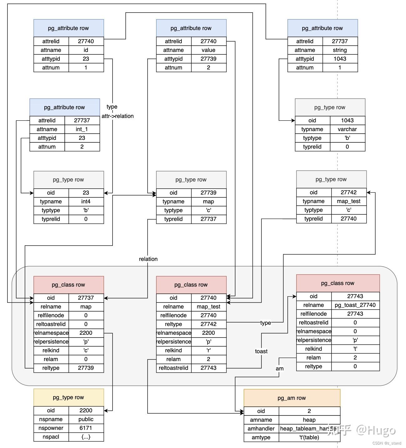 PostgreSQL 系统表体系 (syscache & recache) - 知乎