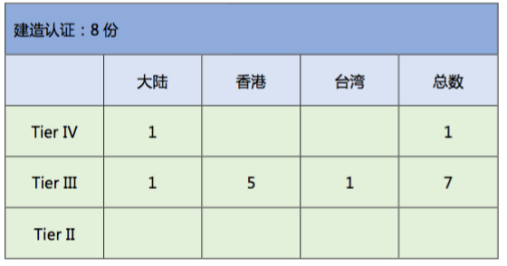 Uptime认证，您真正了解过吗？ - 知乎