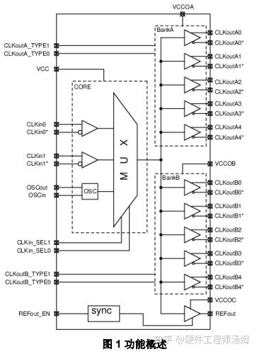 PCIE协议-实战应用5（PCIe REFCLK） - 知乎