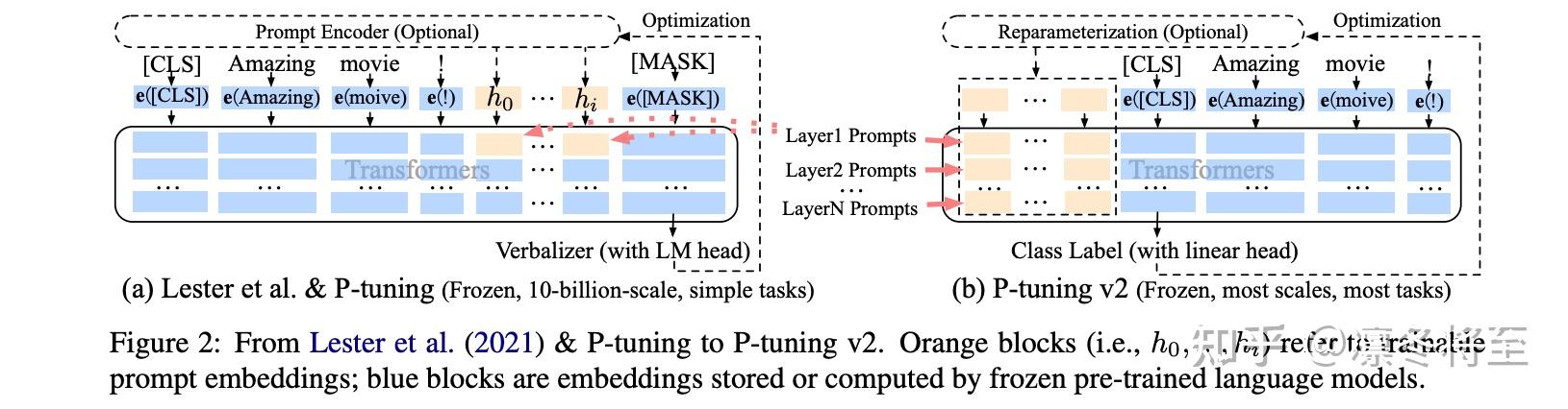 LLM技术：SFT（持续更新） - 知乎