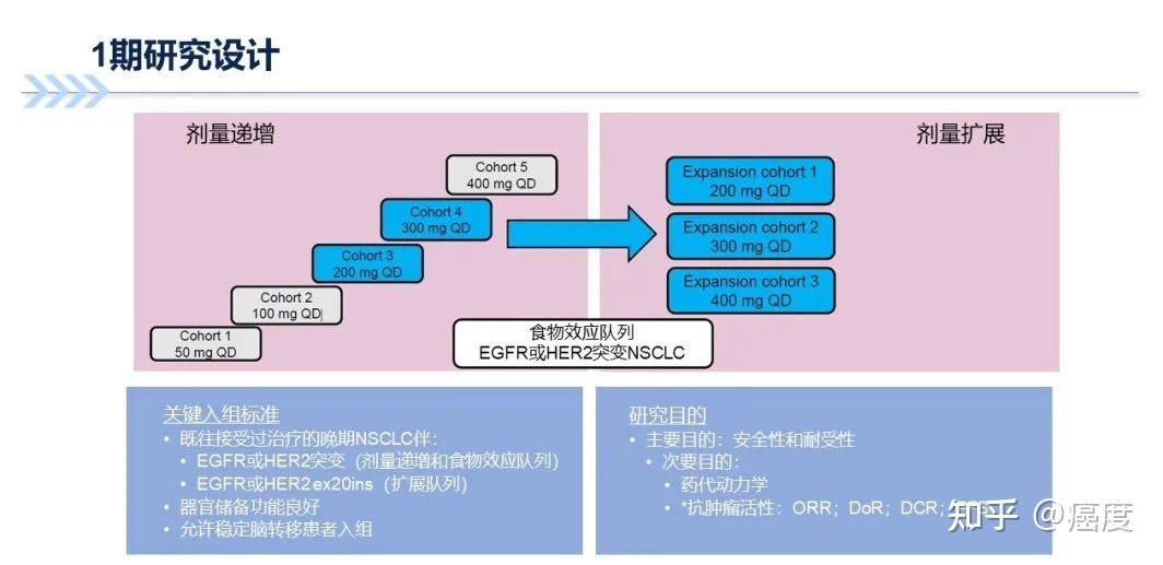 EGFR 20突变的肺癌患者迎来国产新药，DZD9008疾病控制率高达90.3％ - 知乎