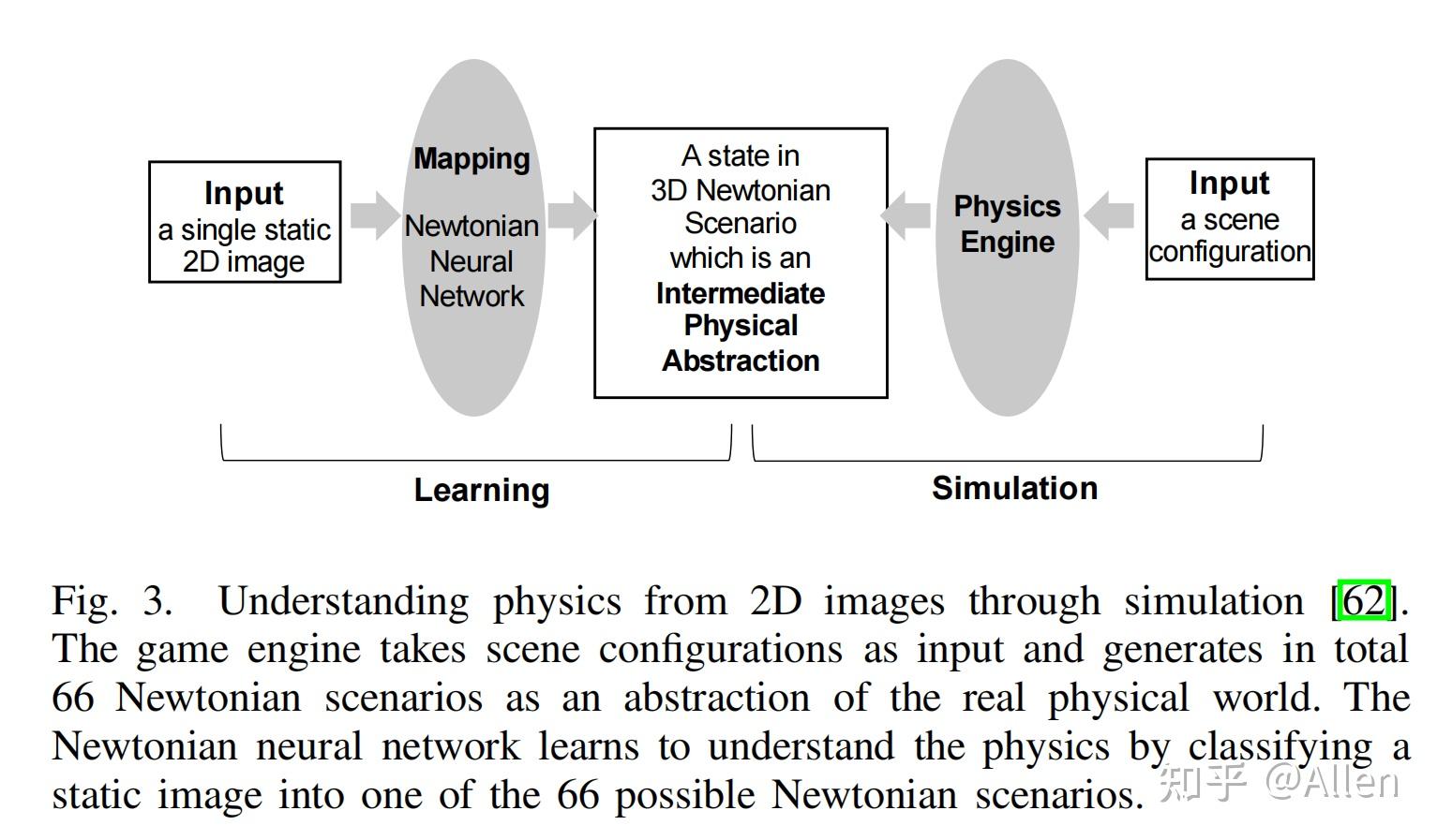 Knowledge-augmented Deep Learning and Its Applications: A Survey知识增强深度 ...