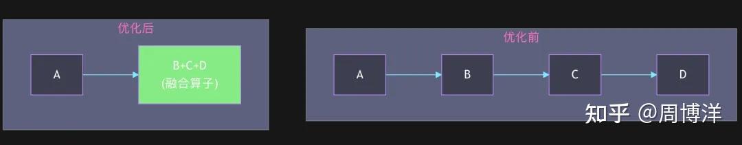 vllm更新带来的GPU与TPU的理念之争 - 知乎