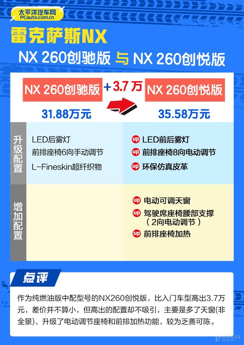 全新雷克萨斯NX哪款值得买？推荐入门创驰版 - 知乎