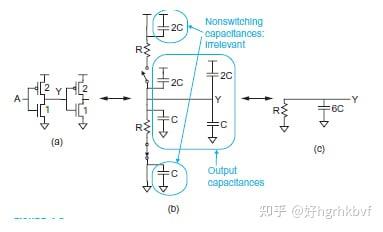VLSI 设计中的线性 RC 延迟模型 - 知乎