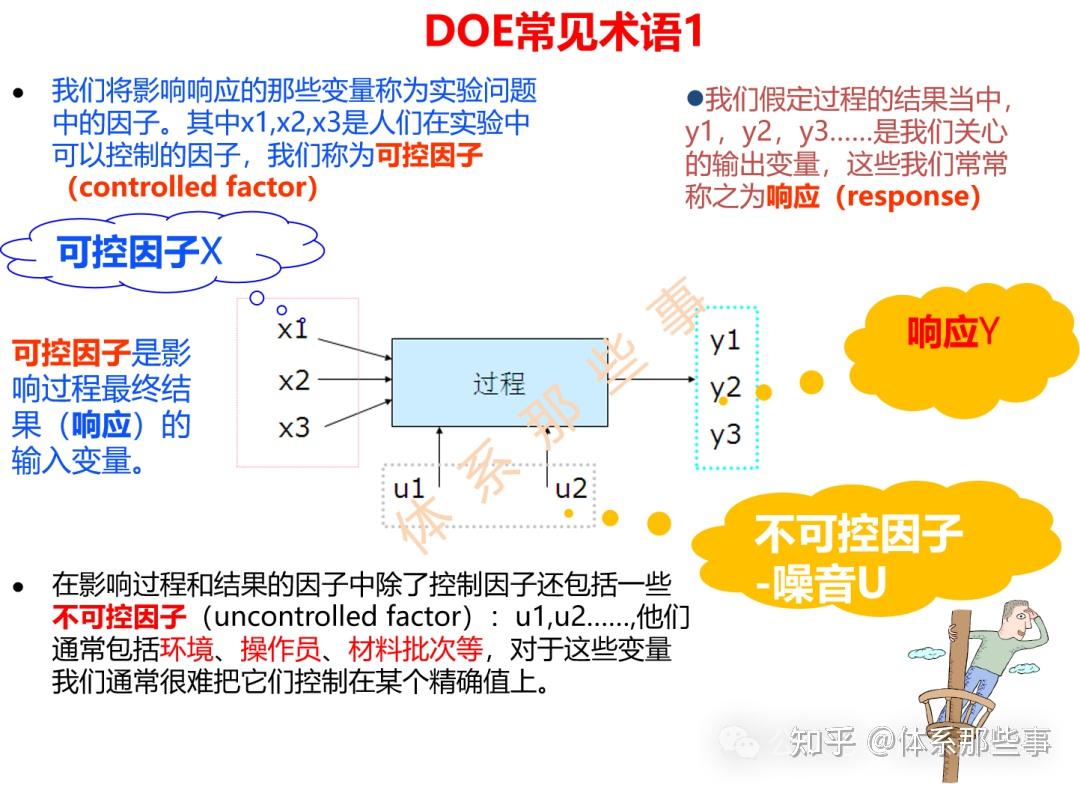 DOE（实验设计）与Minitab培训 - 知乎