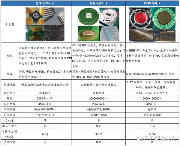 芯片产业链系列7半导体设备-后道封测设备 - 知乎