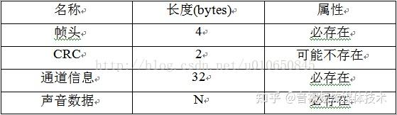 MP3文件结构解析(超详细) - 知乎