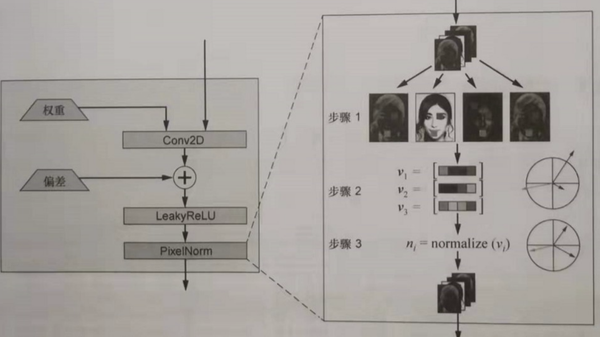 Tensorflow实现Progressive GAN - 知乎