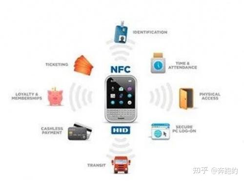 一文详解手机上的NFC - 知乎