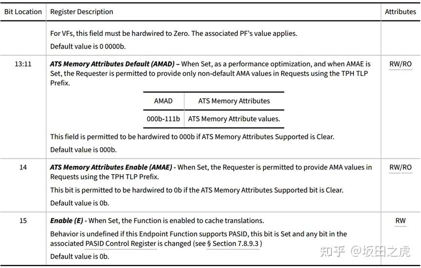 PCIe协议学习-ATS和PRS - 知乎