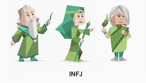 MBTI 16P官方小人形象(各式三款) - 知乎