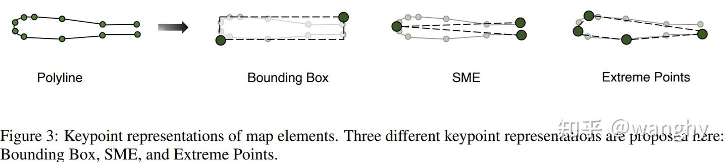 VectorMapNet: 端到端的矢量化高精地图学习 - 知乎