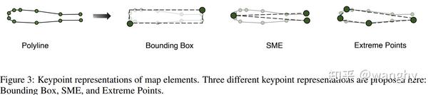 VectorMapNet: 端到端的矢量化高精地图学习 - 知乎