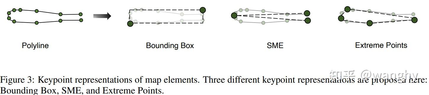 VectorMapNet: 端到端的矢量化高精地图学习 - 知乎